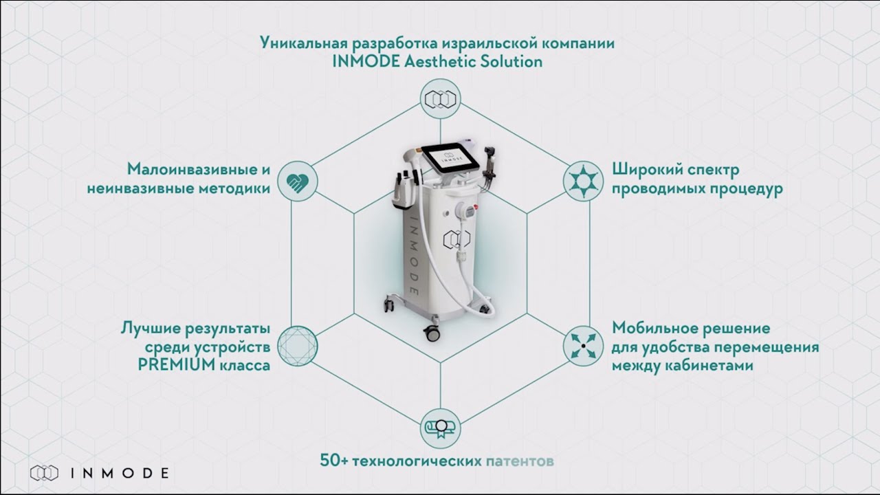 Rf лифтинг, термолифтинг: проведение процедур на многофункциональной ...